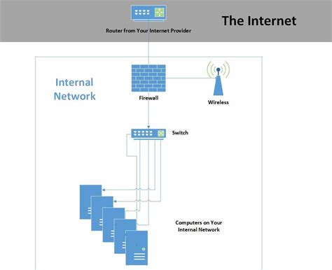 Firewall Basics Network Security Cyber Security