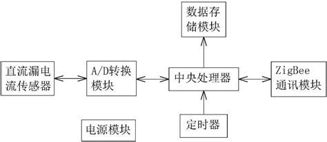 直流电源绝缘状态监测系统的制作方法