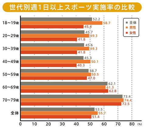 スポーツ栄養ごはん特集 冷食online