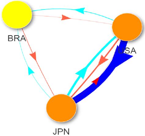 Aggregation Of Multiple Reported Asset And Liability Flows Download