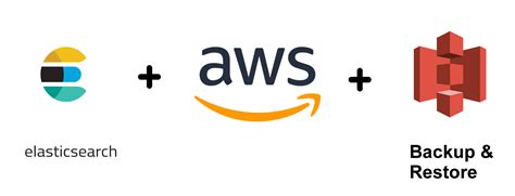 Elasticsearch Backup Snapshot And Restore On Aws S3 By Federico