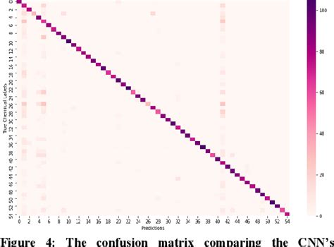 Figure 4 From Cnn Algorithms For Standoff Detection Of Trace Explosives Semantic Scholar