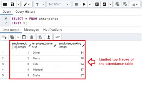 What Is Limit Clause And How Does It Work In Postgresql Its Linux Foss