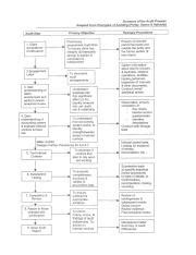 Summary Of The Audit Process Pdf Summary Of The Audit Process Porter Simon Hatherly Auditing