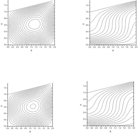 Streamlines Left And Isotherms Right For Ar 2 100 K 12