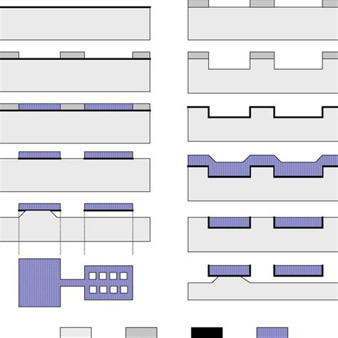 Concept Of The Mems Probe Card Download Scientific Diagram