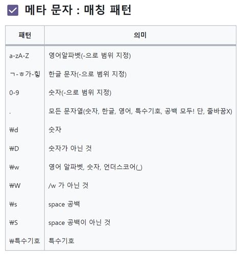 Javascript 정규 표현식 Regular Expression Regexp — R의 개발노트