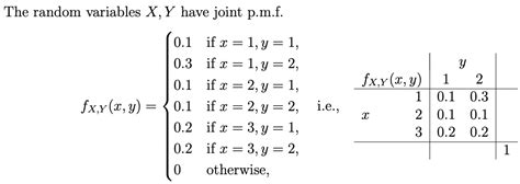 solved the random variables x y have joint p m f y fx y x