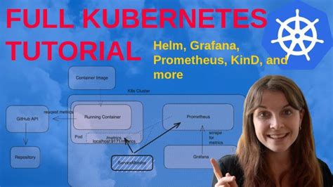 mauricio amado b on linkedin full kubernetes tutorial on docker kind