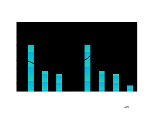 Spotfire Unlocking Data Insights With Combination Charts