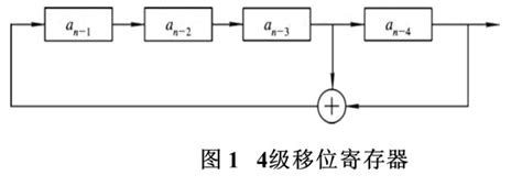 伪随机码详解 伪随机序列定义 Csdn博客