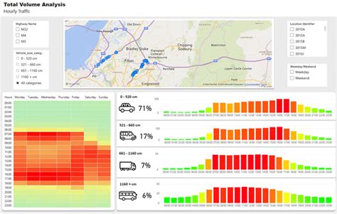 Bristol Road Traffic Flow Analysis