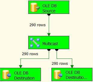 Ssis Package Bulk Insert Task With Examples Fingers Brains