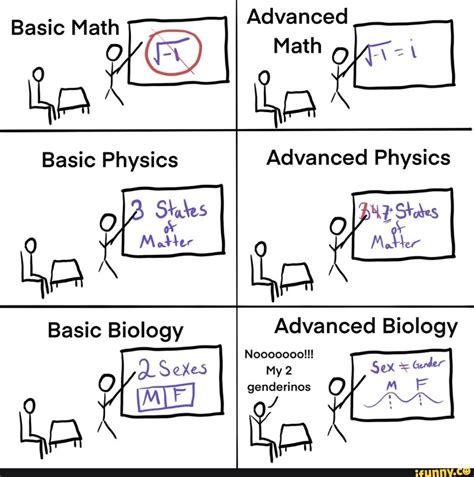 Basic Math Basic Physics Advanced Physics Basic Biology Advanced