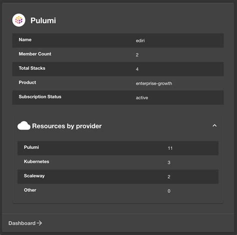 pulumi backstage plugin developer portal integration pulumi blog