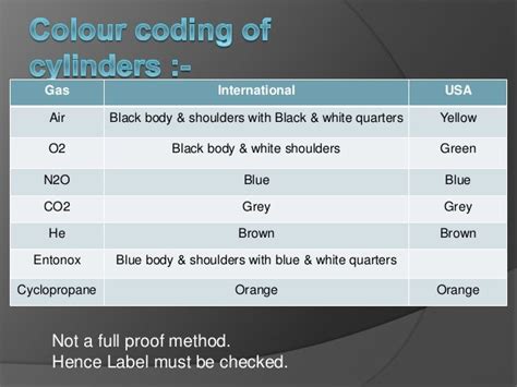 Medical Gas Color Code Chart Minga