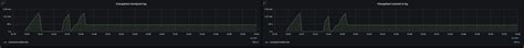Metrics Is Not Cleaned Up When The Owner Suicide · Issue 7294