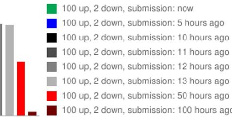 Til The Front Page Algorithm Album On Imgur