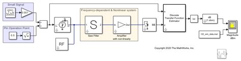 Analysis Of Frequency Response Of Rf System Matlab And Simulink