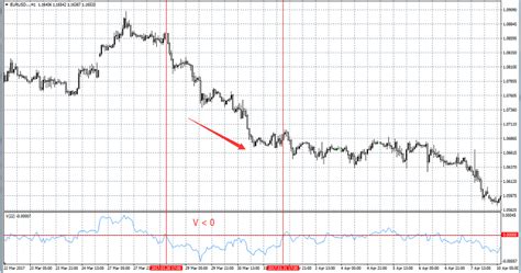在mql5代码库免费下载metatrader 4的 price speed indicator sha do w 指标 2017 08 14