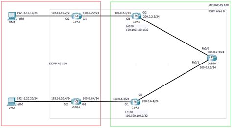 33 two cisco pe mp bgp nodes and two ce eigrp nodes download