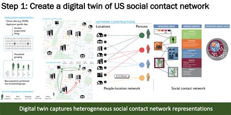 The Digital Twin