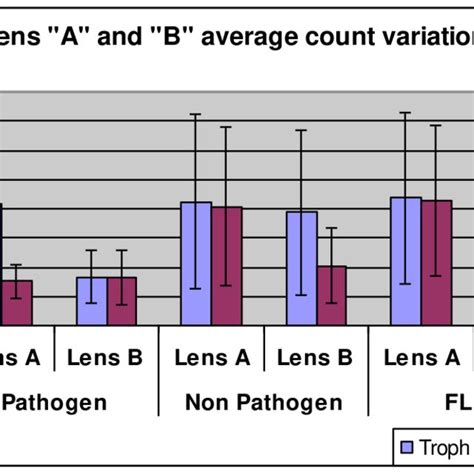 Pathogen Vs Non Pathogen Variations In Attachment In Two Lenses With Download Scientific