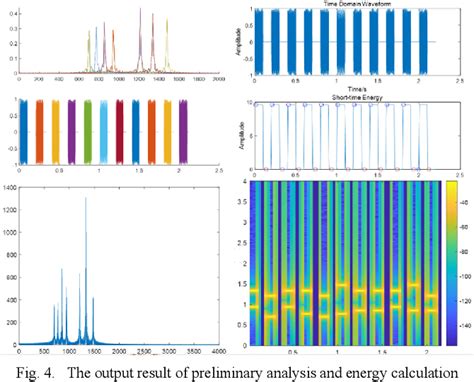 Figure 4 From Design Of Dtmf Signal Detection Method Based On Improved Goertzel Algorithm