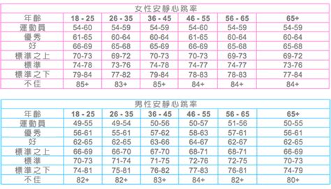 Rhr Hrmax Fun Sport