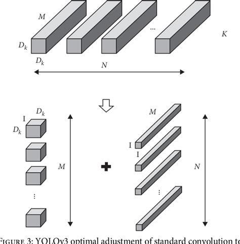 Figure 3 From A Dynamic Multitarget Detection Algorithm In Front Of