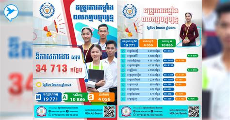 មោទកភាព វចនានុក្រមខ្មែរ ២០២២ បានដាក់ឱ្យប្រើប្រាស់ជាផ្លូវការទាំង App នៅលើ Android Ios