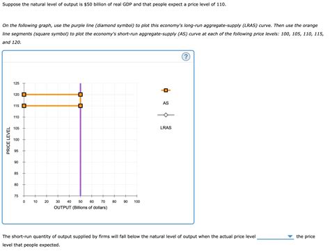 Solved Suppose The Natural Level Of Output Is Billion Chegg