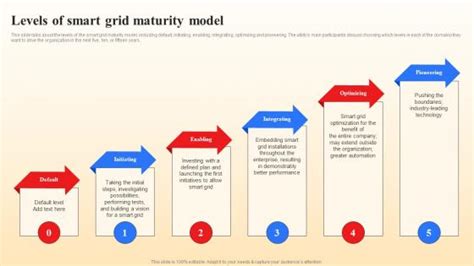 smart grid vs conventional grid powerpoint presentation and slides