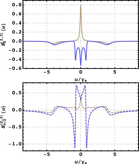 Fourier Cosine Transform Of {h} { Phi } { Left N Right } Left Tau