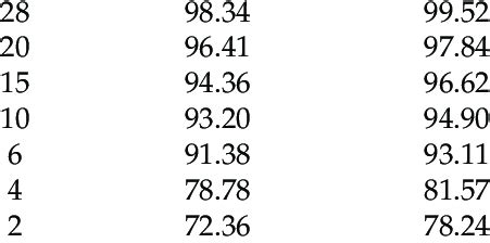Suppression Performance With Varied Snrs Snr Db T Results T