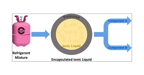 Hcfcs R134a Refrigerant Gas For Hvac Car Ac Packaging 49 Off