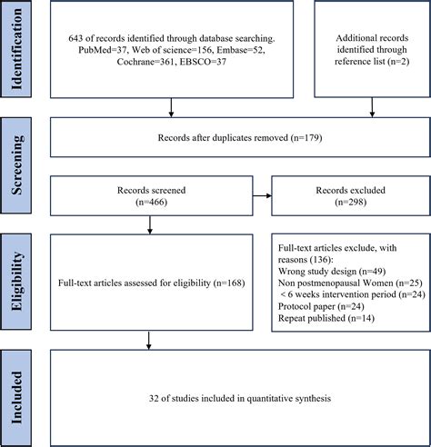 Effects Of Five Types Of Exercise On Vascular Function In