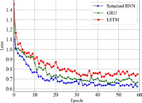 figure 3 from an end to end convolutional recurrent neural network with