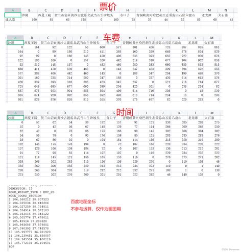 简单做一下 银川第九届数模a题银川第九届数学建模a题 Csdn博客
