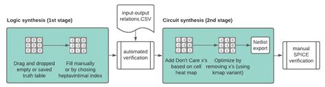 Ternary Is The New Binary Usn Ternary Research Group