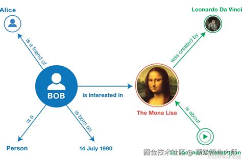 大模型实战：构建知识图谱：从技术到实战的完整指南（附教程）知识图谱教程 Csdn博客