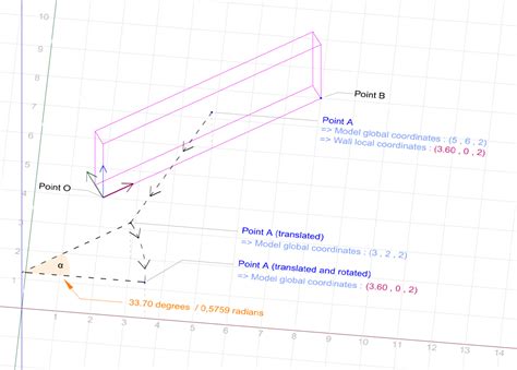 Towards Element Specific Coordinate Systems Easy Revit Api