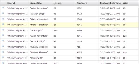 Github Fsprojectsdynamodbsql Sql Like External Dsl For Querying