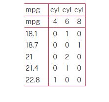R How To Re Format Flextable After Using Delete Columns Stack Overflow