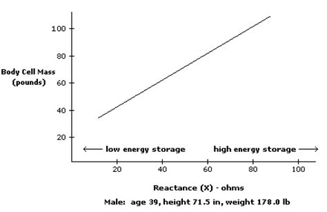 BIODYNAMICS Reactance