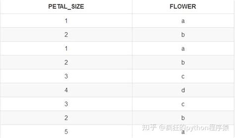 使用python进行机器学习简介 知乎