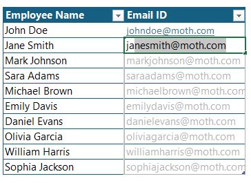 10 Excel Productivity Tips For Work My Online Training Hub
