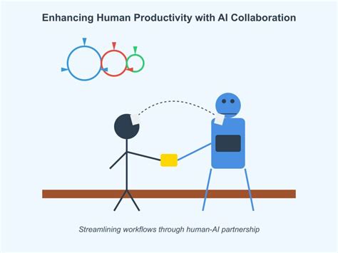 How Ai Boosts My Productivity Chinmay Agarwal Posted On The Topic