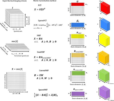 Figure 1 From Measuring Heterogeneous Thermal Patterns In Infrared Based Diagnostic Systems