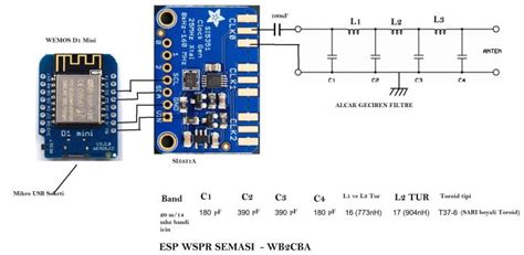 ESP WSPR Simple and Inexpensive WSPR Transmitter Ankara Telsiz ve Radyo Amatörleri Kulübü